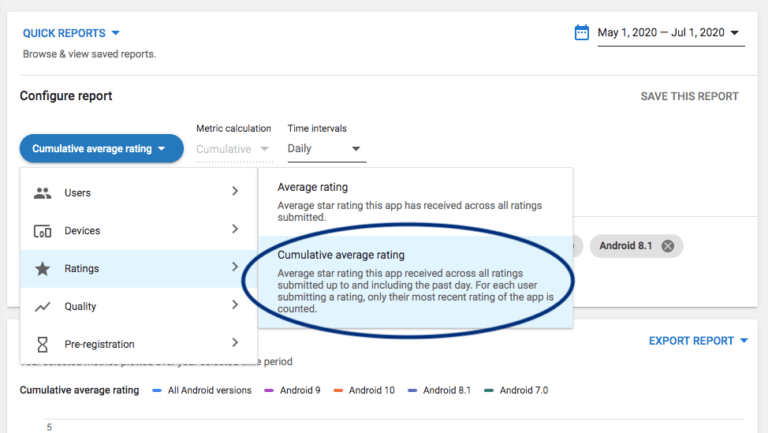 5 Useful Reports In Google Play Console Statistics For App Marketers